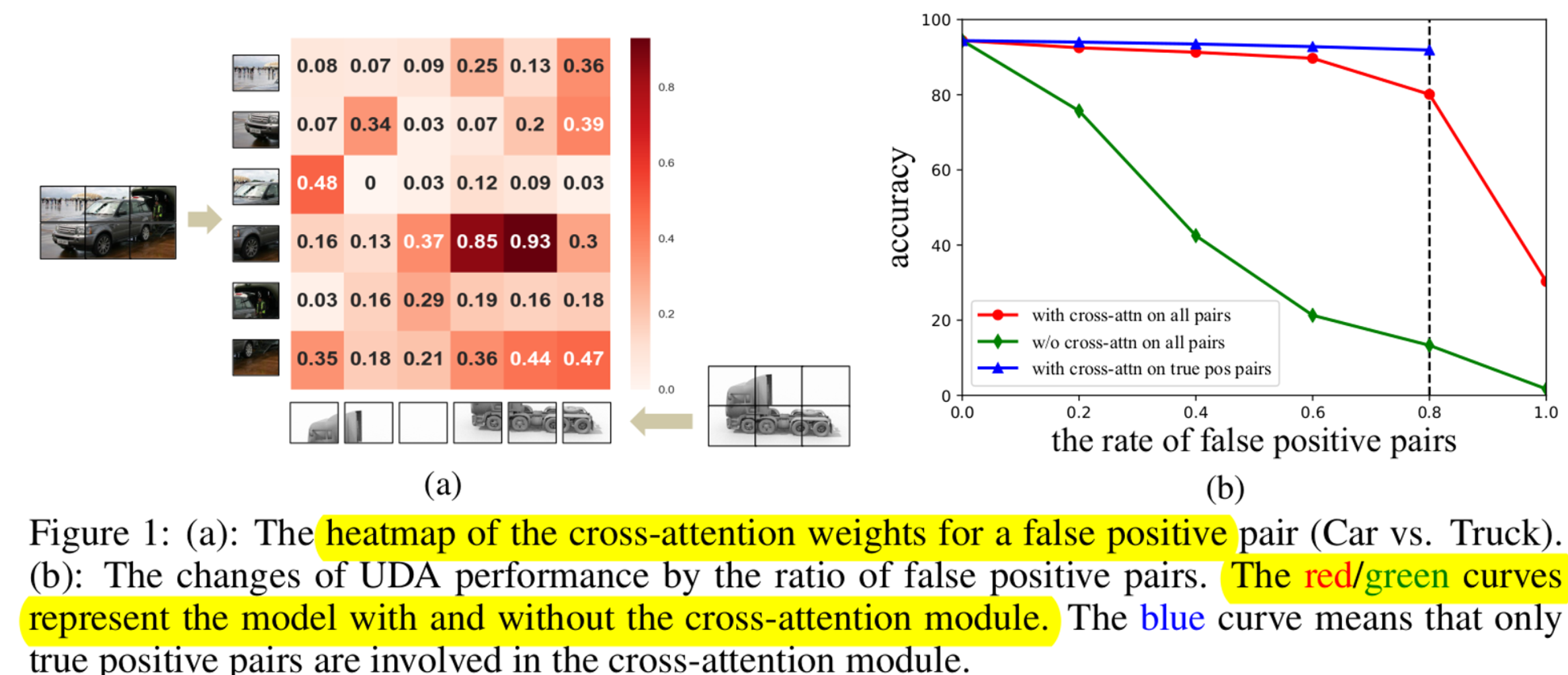 [UDA][CLS] CDTrans: Cross-domain Transformer for Unsupervised Domain Adaptation - BloomBerry.ai
